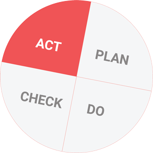 Plan Do Check Act | Continuous improvement | PDCA