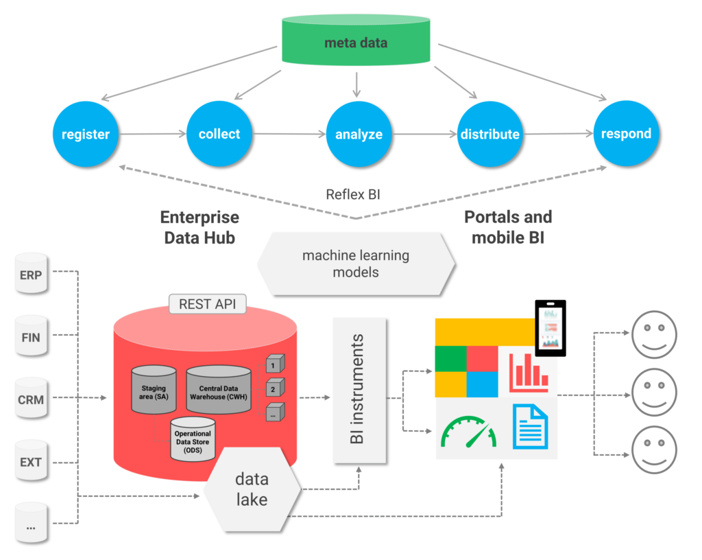 Big Data Analytics | What is Big Data | Definitions of Big Data