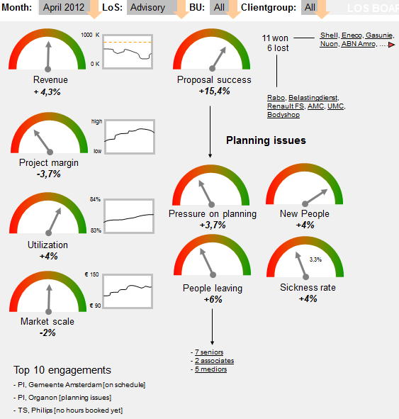 The things you need to know about BI reporting The things you need to know about BI reporting
