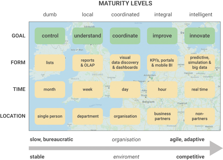 5 steps to creating a sustainable Business Intelligence strategy