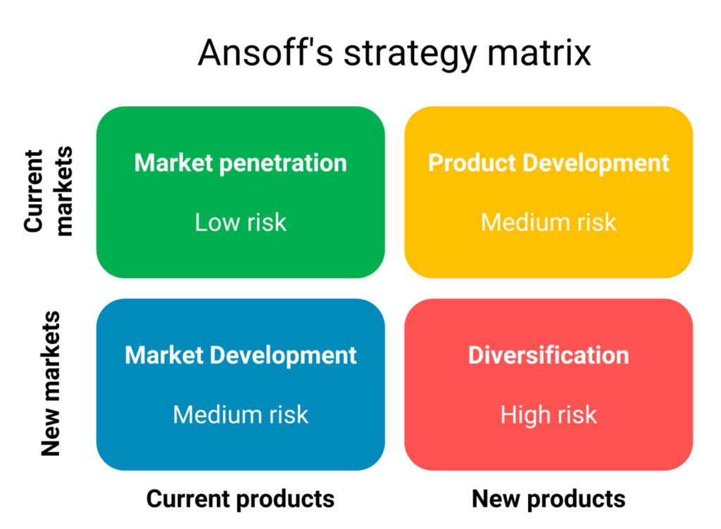 Defining strategy | Business strategy examples | Strategy execution