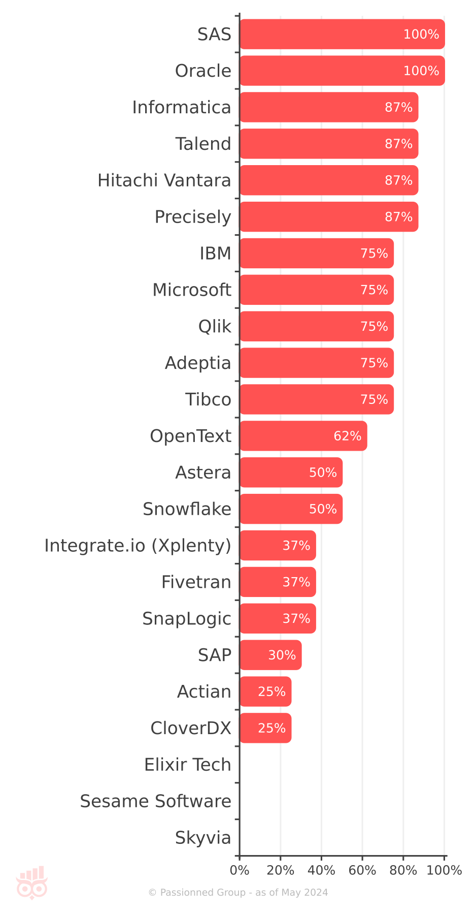 List of 20+ ETL tools | Vendor neutral comparison 2024