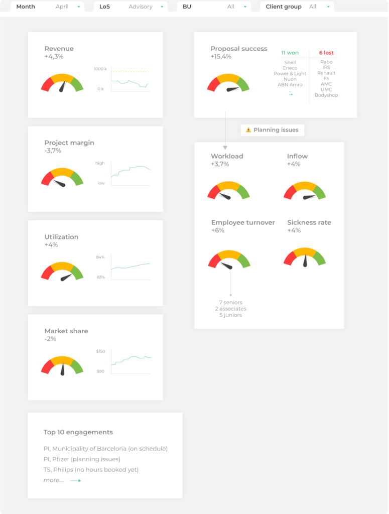 Dashboarding | Creating a dashboard: 7 steps | 6 example dashboards