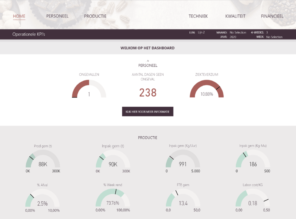Dashboarding | Creating a dashboard: 7 steps | 6 example dashboards