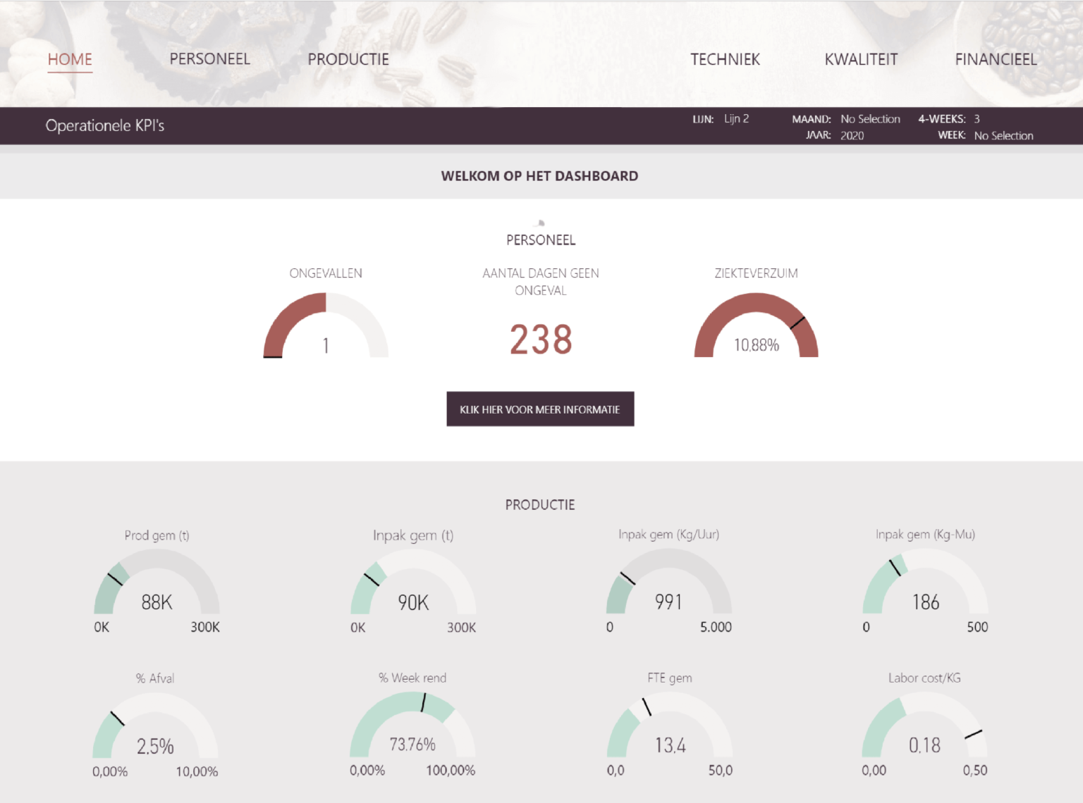Dashboarding | Creating a dashboard: 7 steps | 6 example dashboards