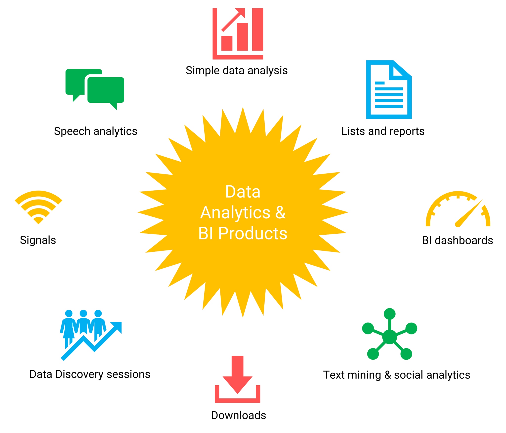 Business Intelligence | What is BI and Business Analytics? | Tips