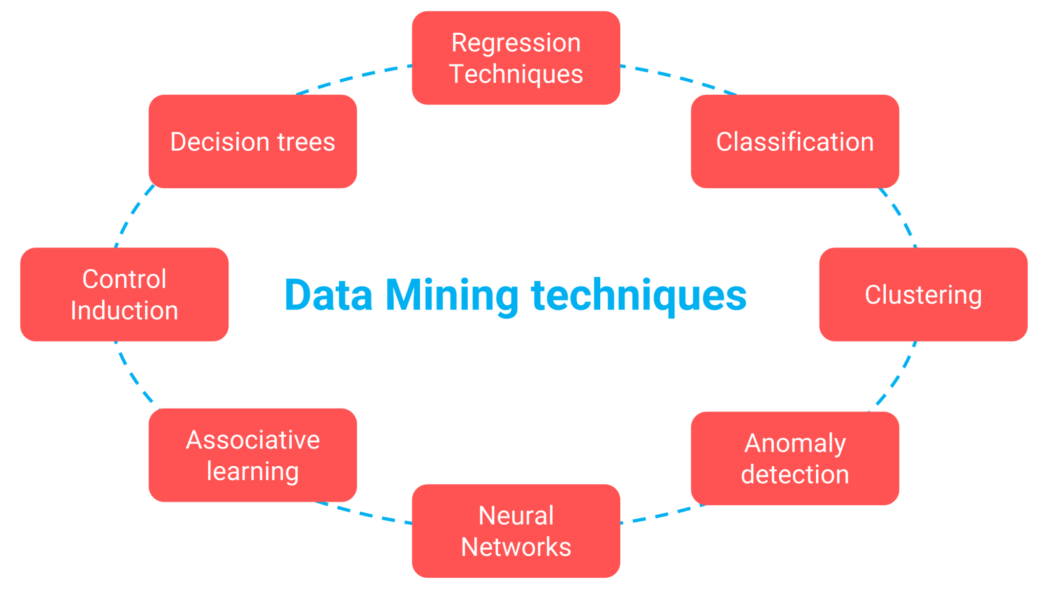 What is Data Mining? | Give meaning to data mining in 6 steps