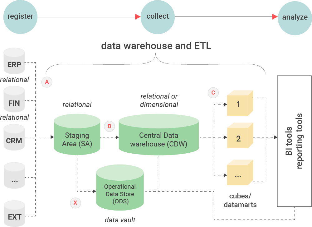 ETL Extraction Transformation Loading ETL Tools