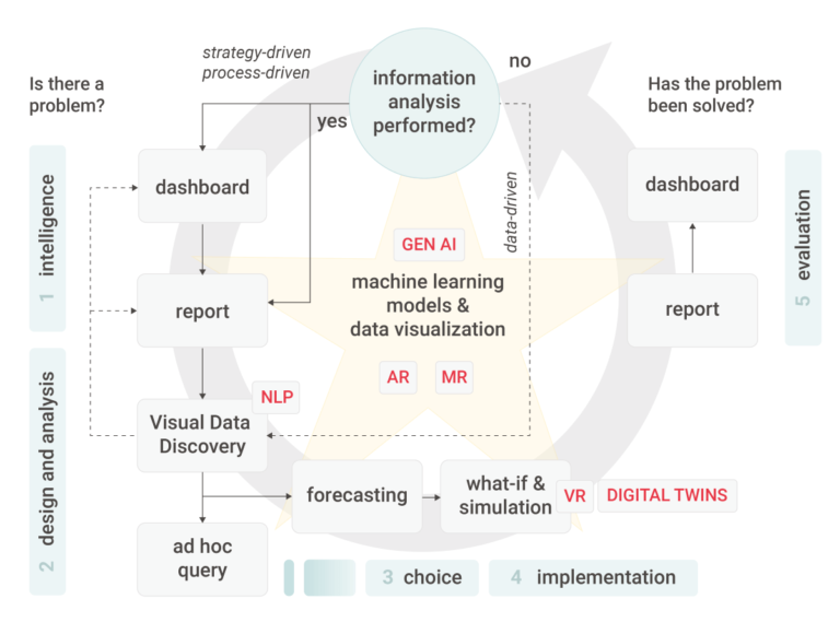 25+ BI tools | Top Business Intelligence software tools 2025