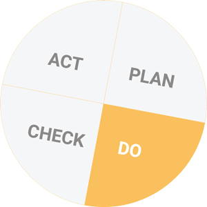 Plan Do Check Act | Continuous improvement | PDCA