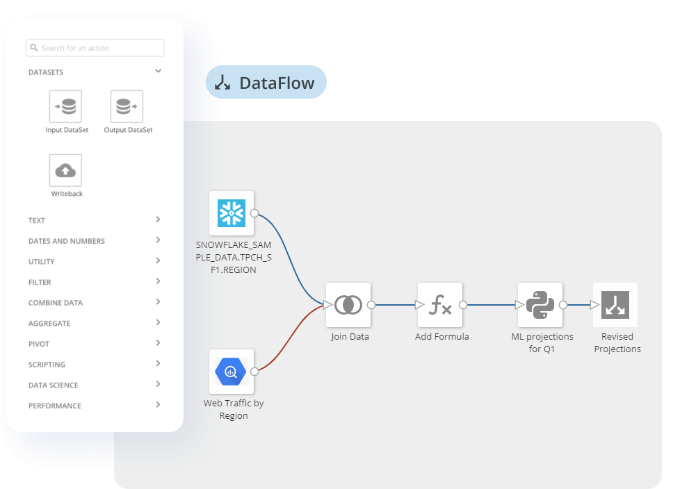 Domo BI & Analytics | Domo Business Cloud and Domo Business Intelligence