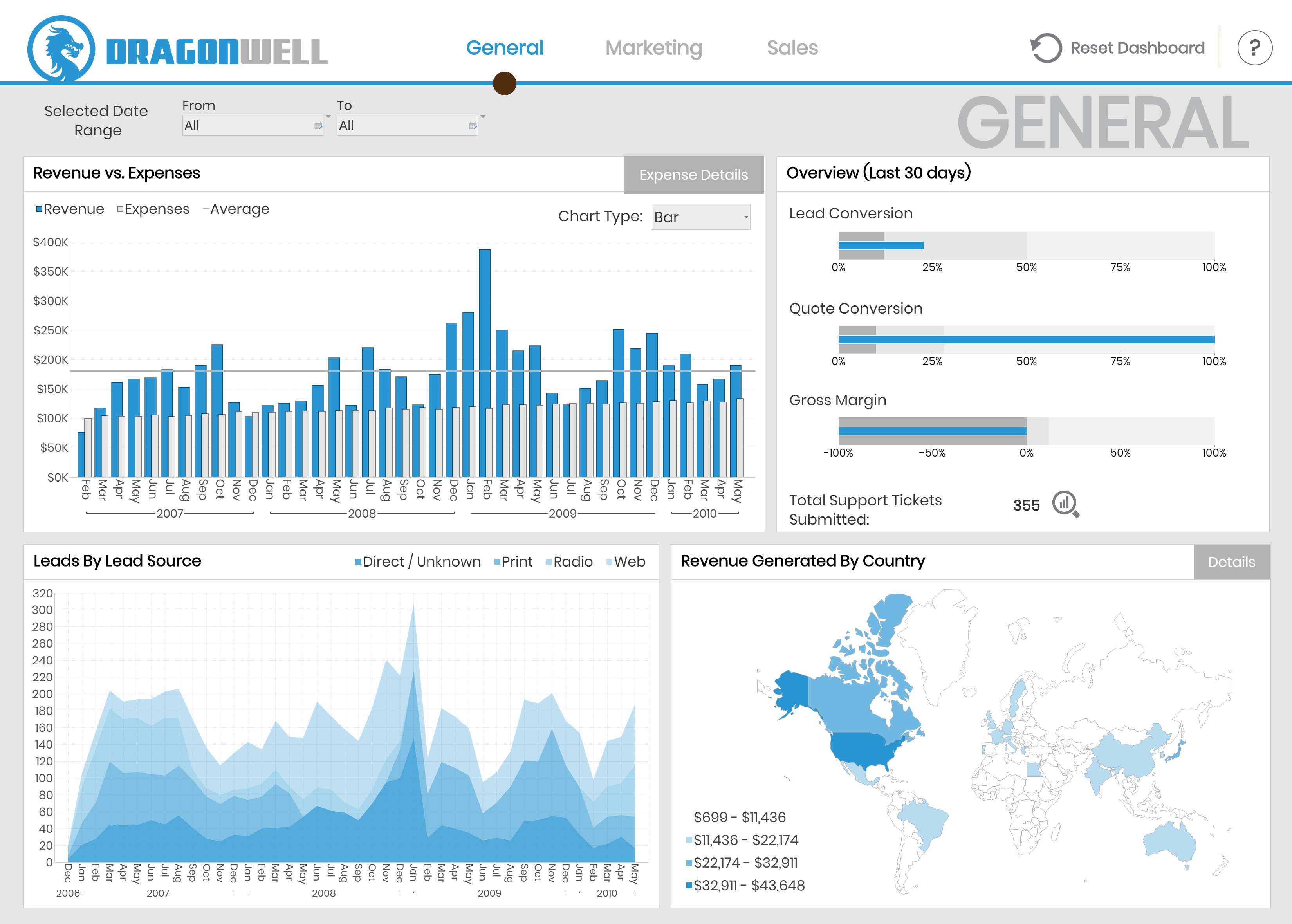 Dundas BI & Analytics | Dundas Data Visualization and Dundas Dashboard