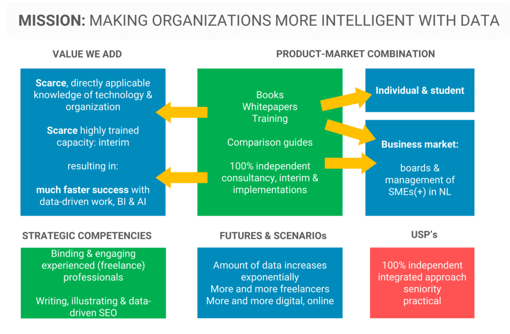 Defining strategy | Business strategy examples | Strategy execution