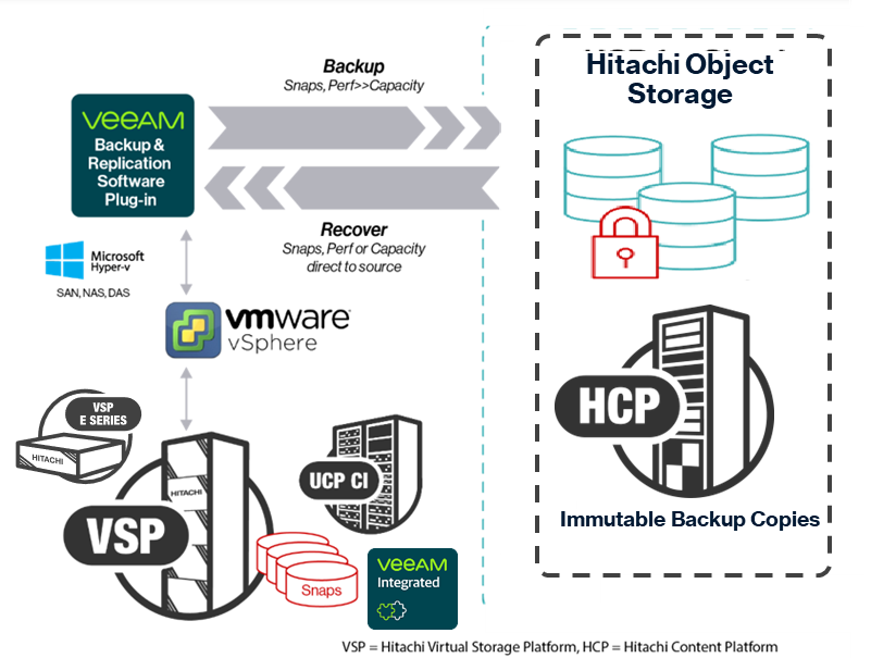 Hitachi Vantara BI & Analytics | Pentaho Data Integration and Pentaho ...
