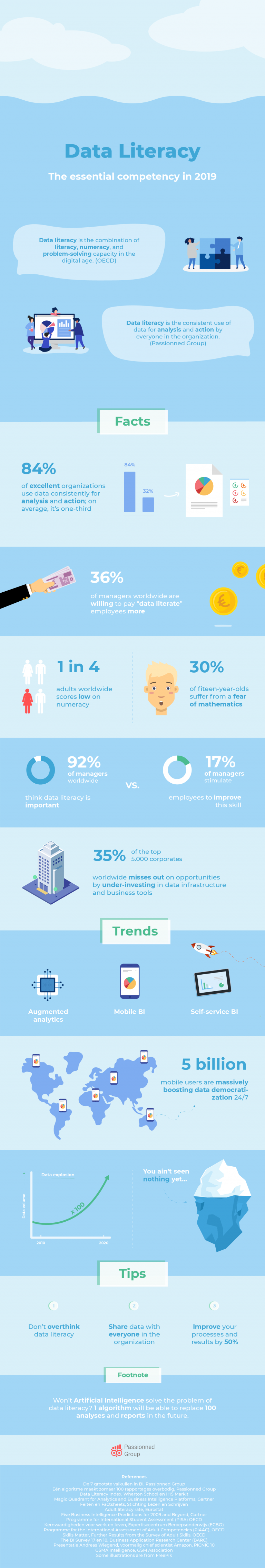 Data literacy | Numeracy | How data-literate are you?
