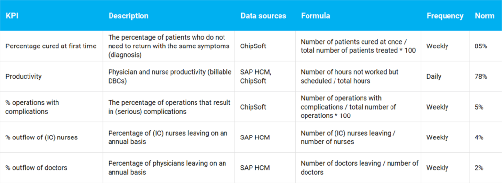KPI meaning | 350 KPI examples | Key Performance Indicators