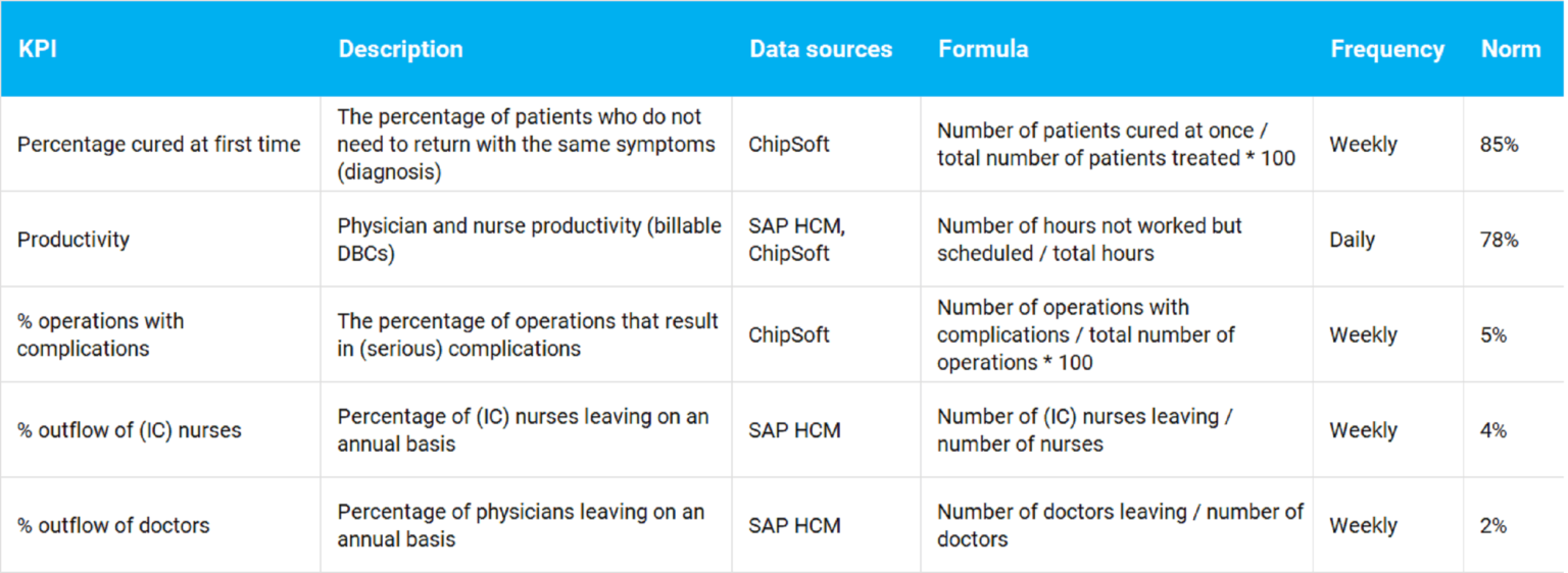 KPI meaning | 350 KPI examples | Key Performance Indicators