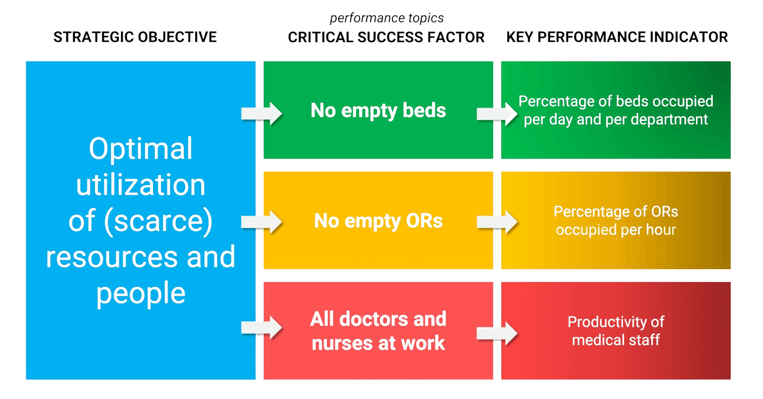 What Is Kpi Meaning Definition Metrics And Examples W Vrogue co