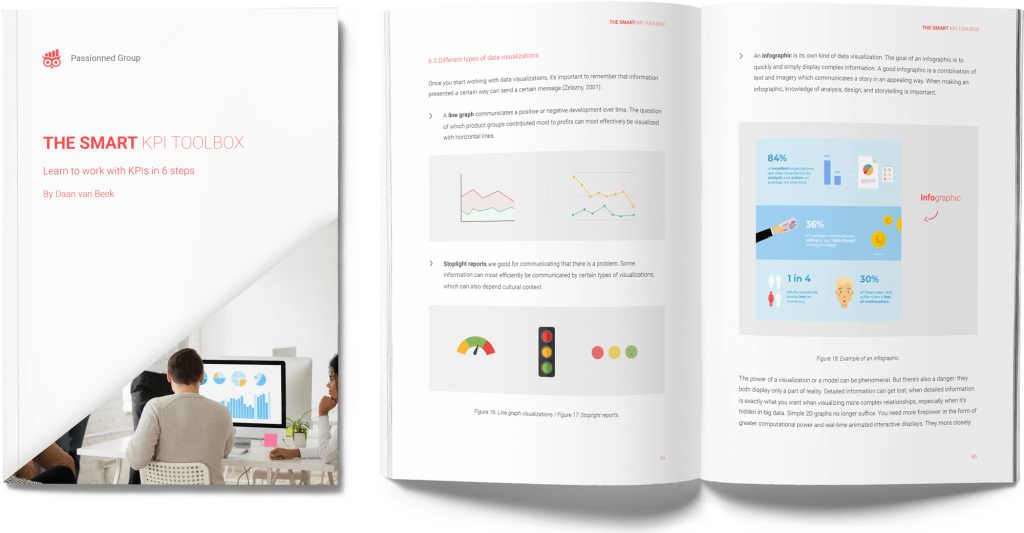 The SMART KPI Guide 2025 | The guide to KPI management