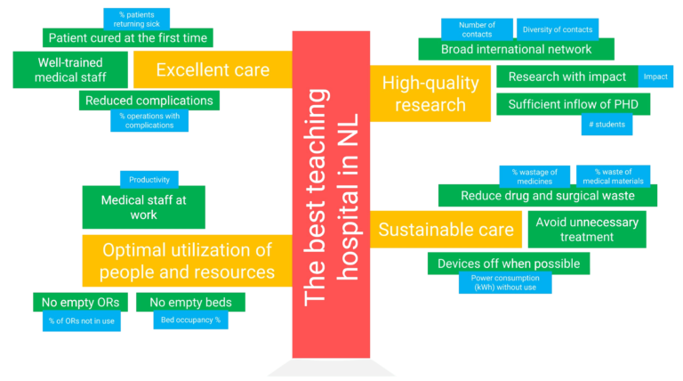 KPI meaning | 350 KPI examples | Key Performance Indicators