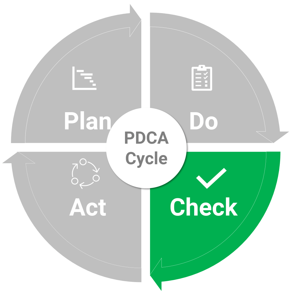 PDCA cycle | Plan Do Check Act explanation | 2 Deming circles