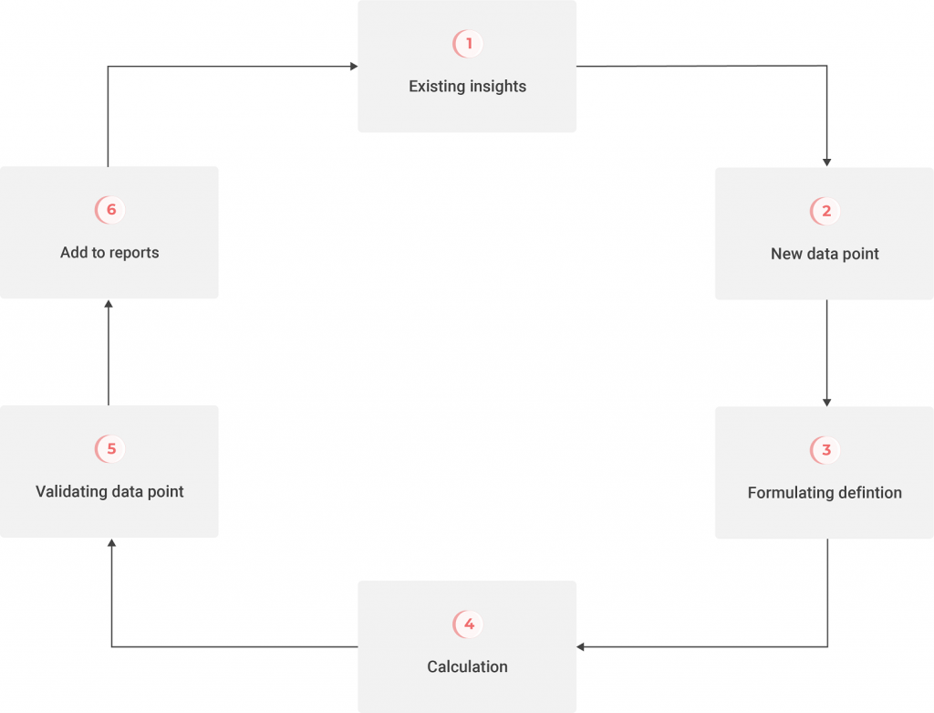 Self-Service Business Intelligence | Self-service Data Discovery