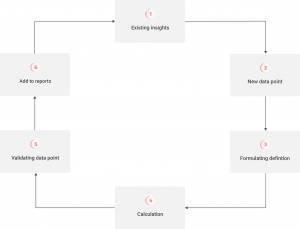 Self-Service Business Intelligence | Self-service Data Discovery