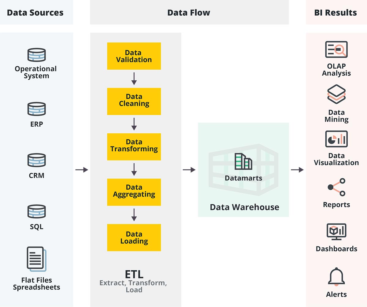 Sisense BI & Analytics | Elasticube and Elasticube Manager