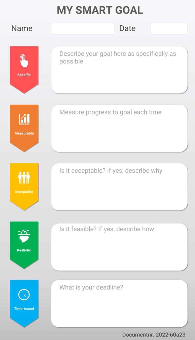 SMART goals: explanation of the method | 5 principles