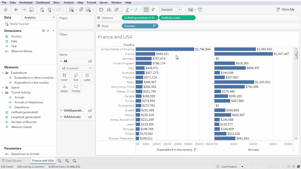 Tableau BI & Analytics | Tableau Server and Tableau Desktop