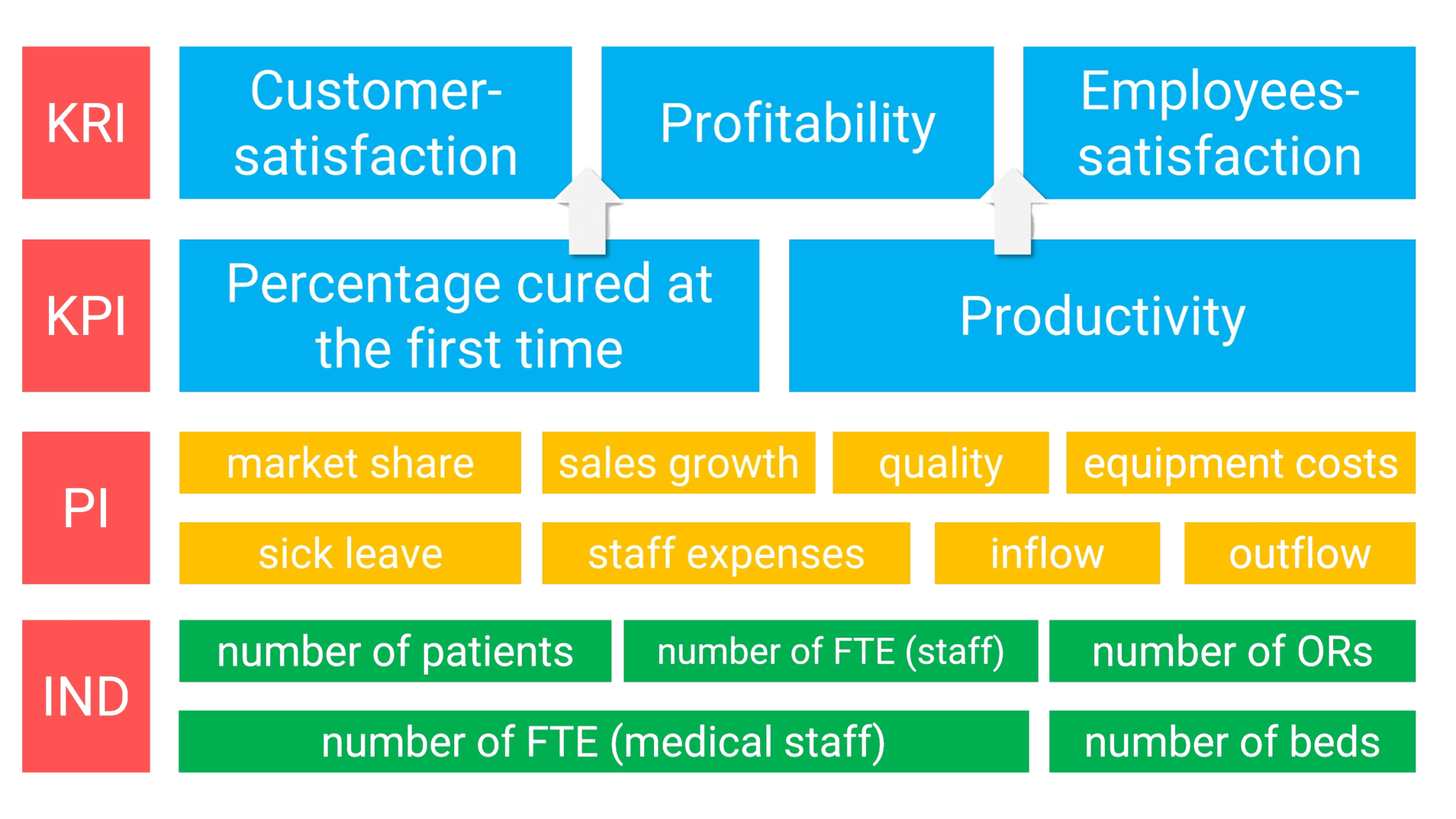 What are KPIs | Accelerate your growth with 100% pure KPIs