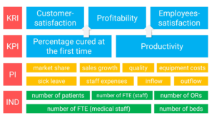 What are KPIs | Accelerate your growth with 100% pure KPIs